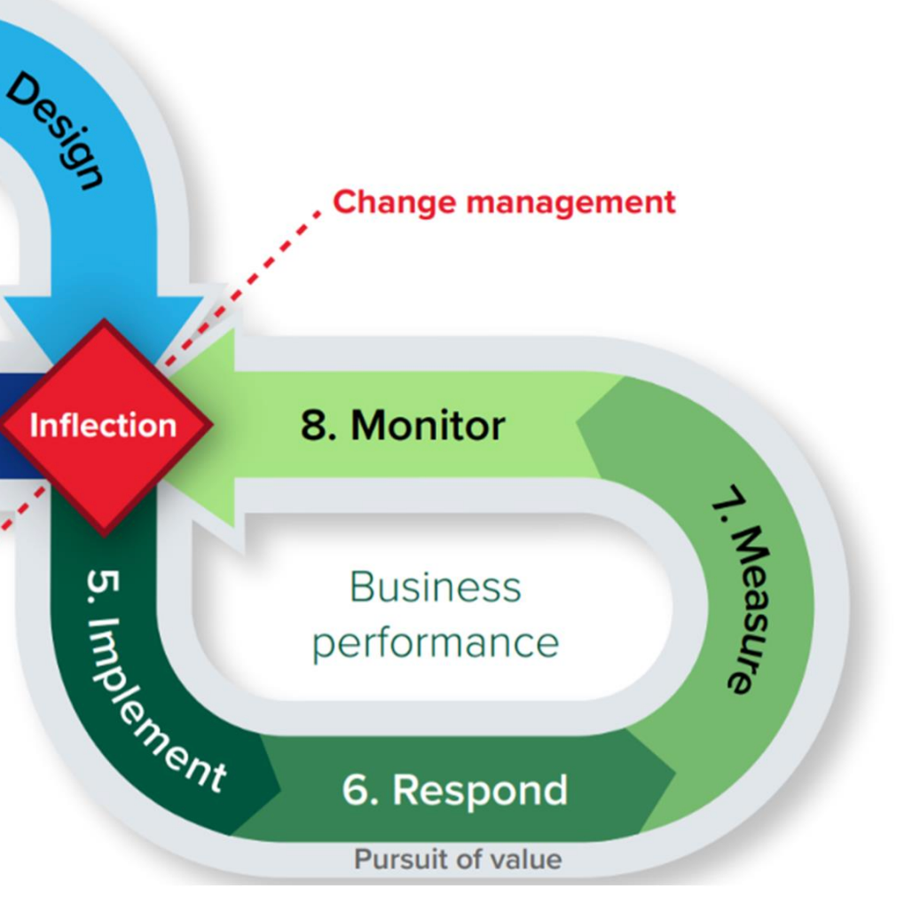(Webinar) Dismantle the Three Lines of Defense!